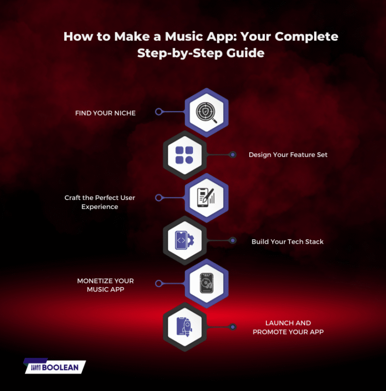How to Make a Music App (Comprehensive Guide for 2025)