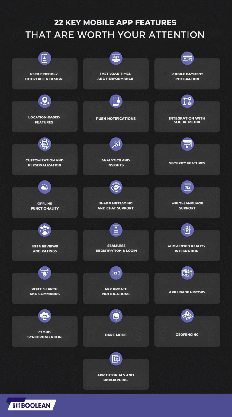 Top 22 Must-Have Mobile App Features for a Successful Launch