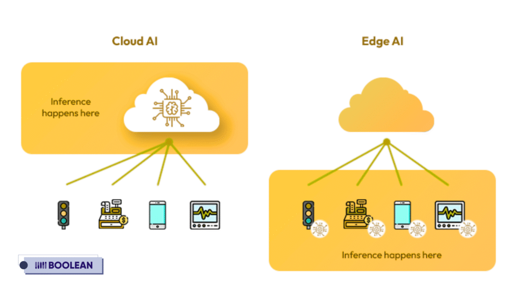 Real-Time Edge AI Mobile Apps: Frameworks and Use Cases