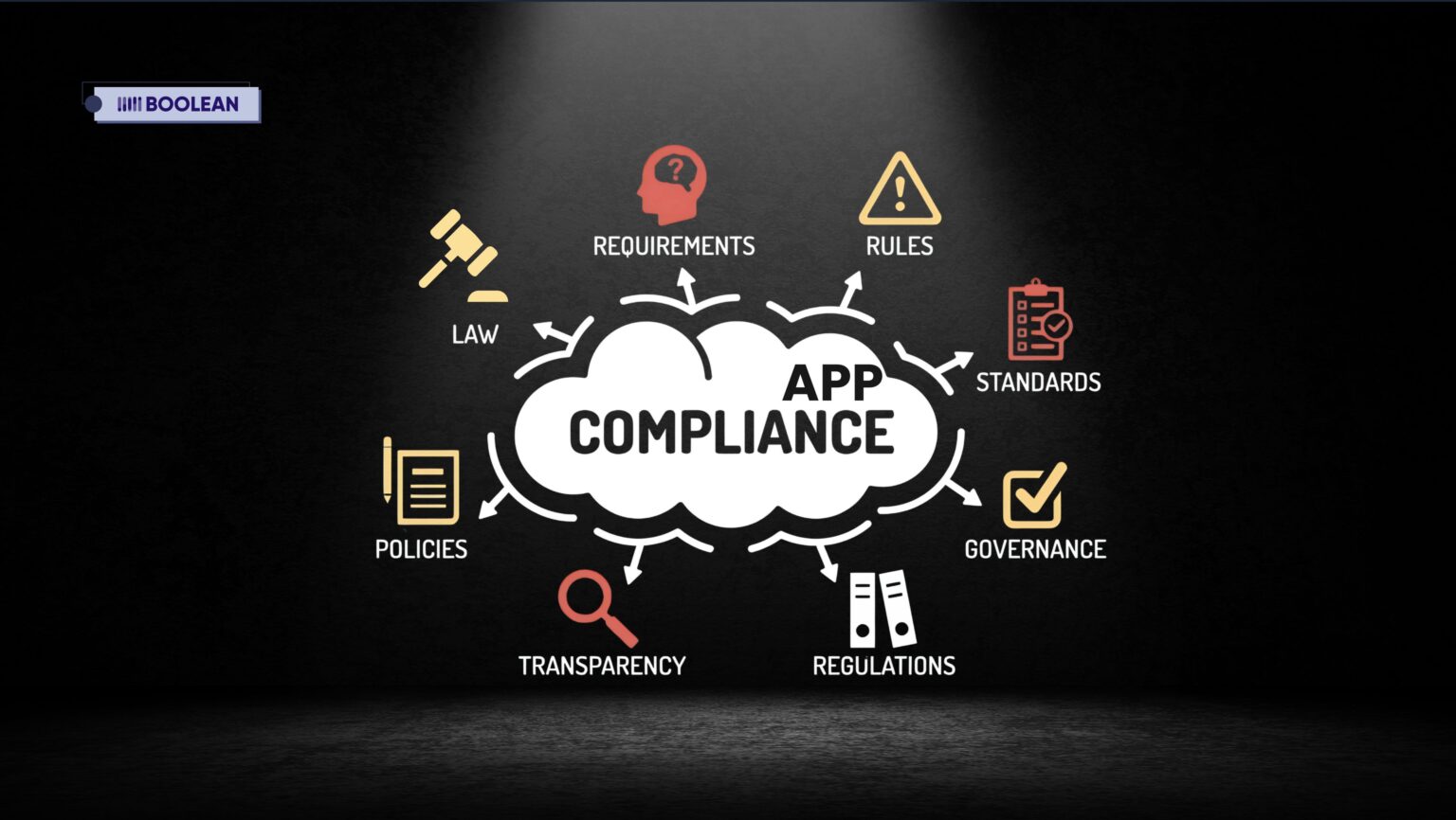 Regulatory-Ready App Compliance with ADA, GDPR, HIPAA