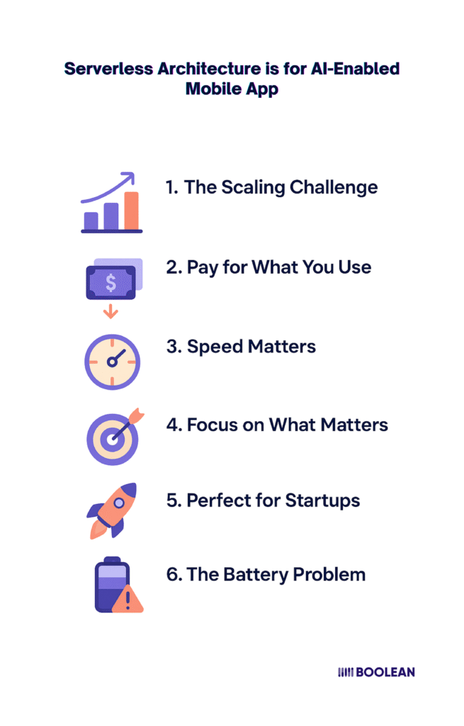 Serverless Architecture for AI Enabled Mobile Apps